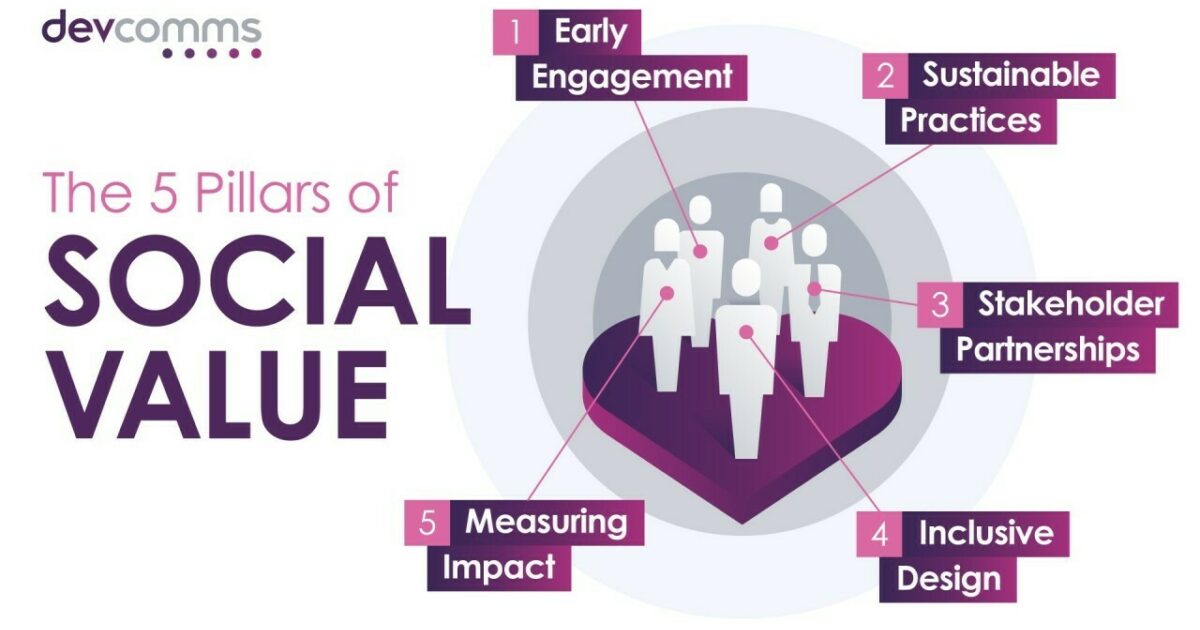 The 5 pillars of Social Value: Engaging communities | DevComms