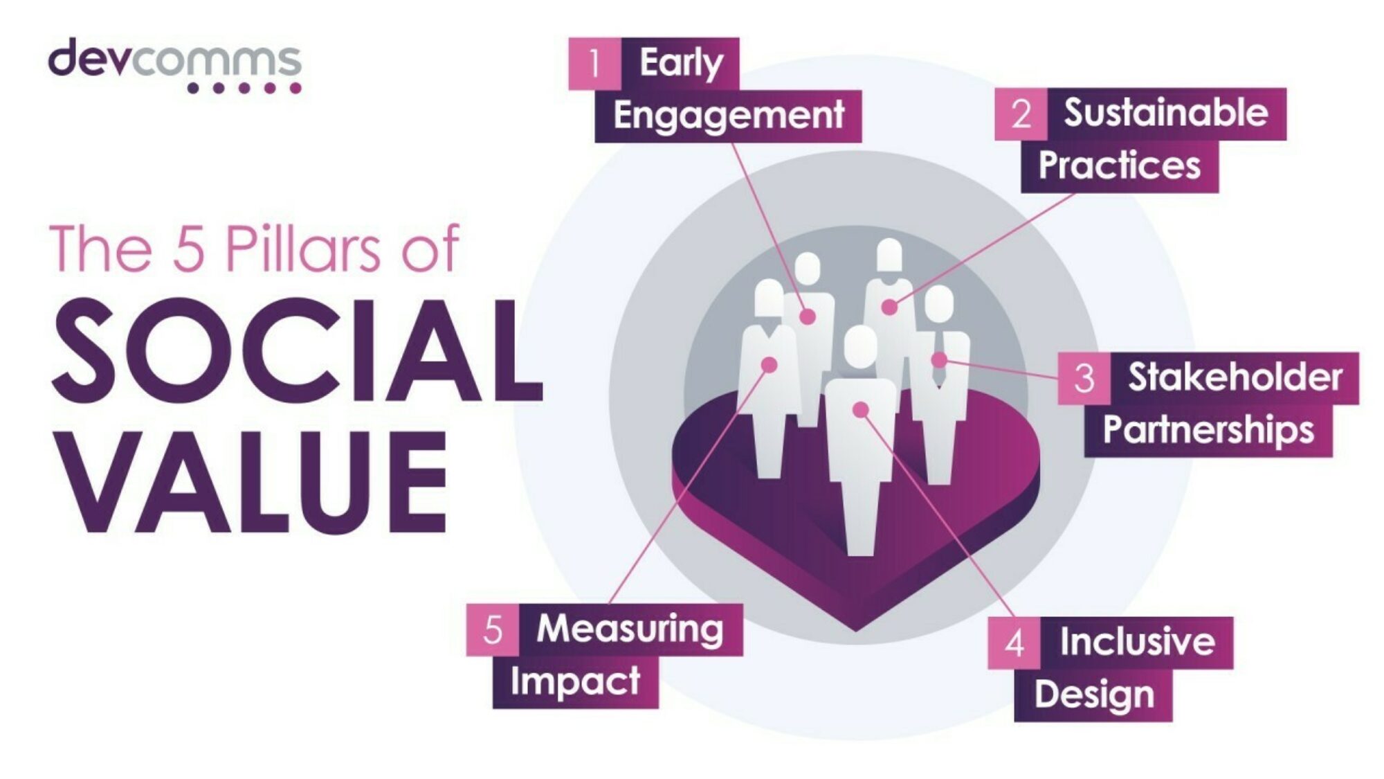 The 5 pillars of Social Value: Engaging communities | DevComms